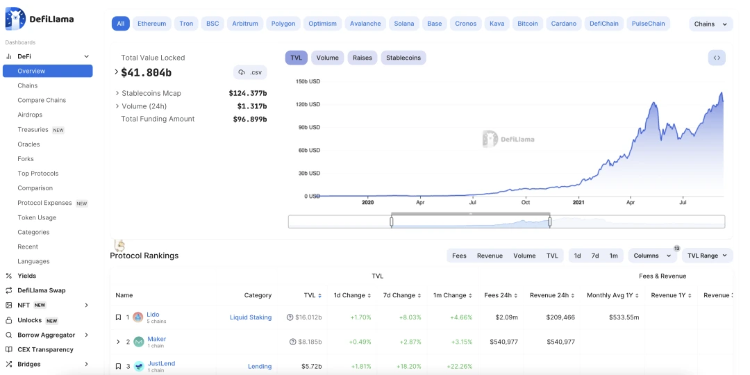 DefiLlama 解读：功能、LlamaSwap 和空投