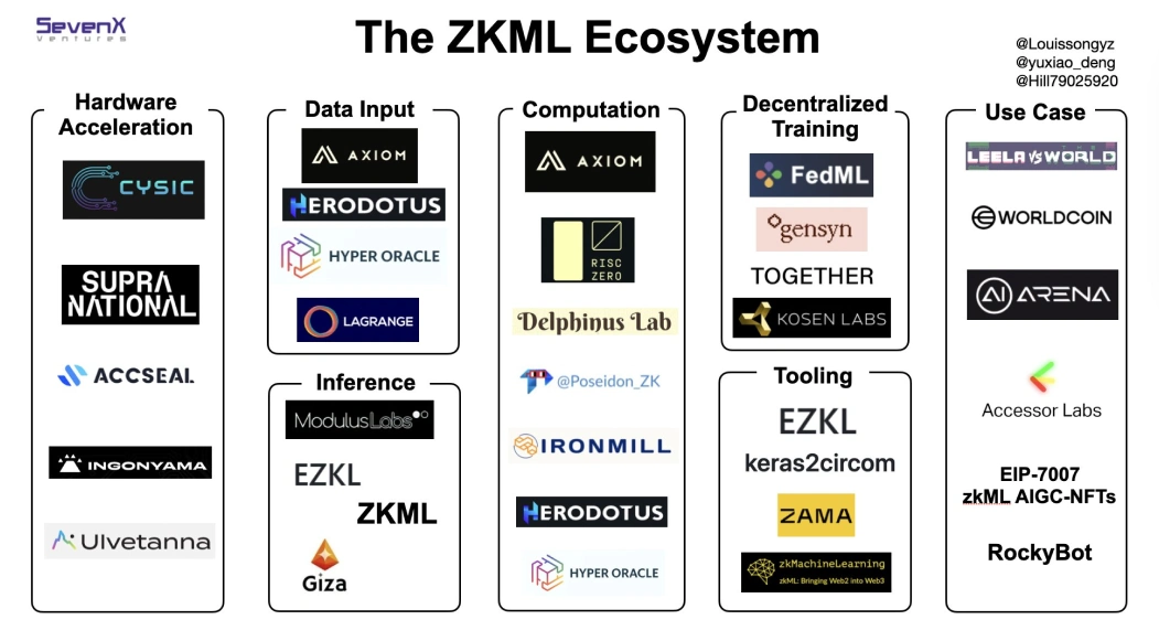 What is zkML? Simple Explanation & Use Cases