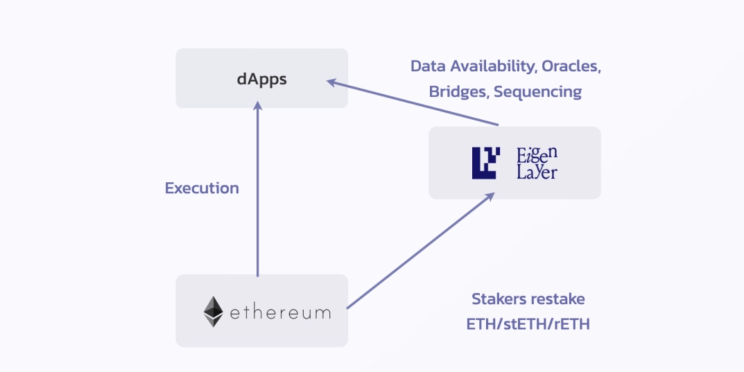 What are Actively Validated Services? AVS Examples & Risks