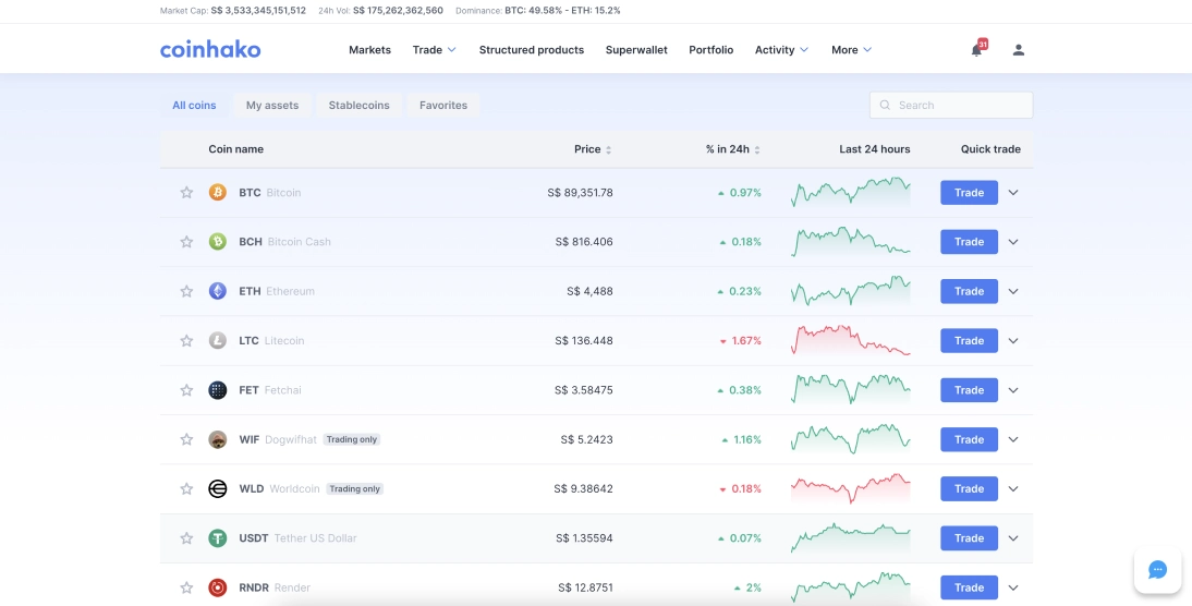 How to Buy Tether (USDT) in Singapore
