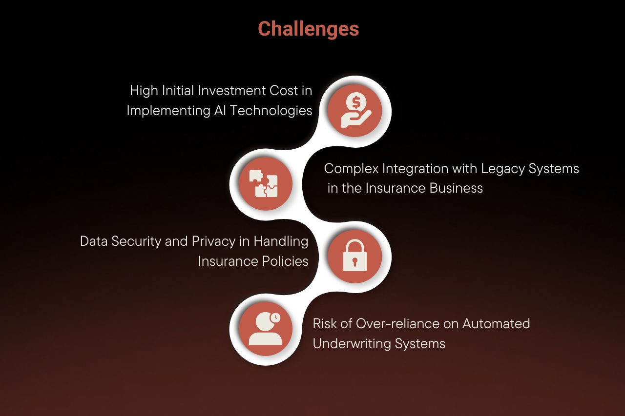 Insurance Underwriting: Implementing AI-Driven Workflow Automation