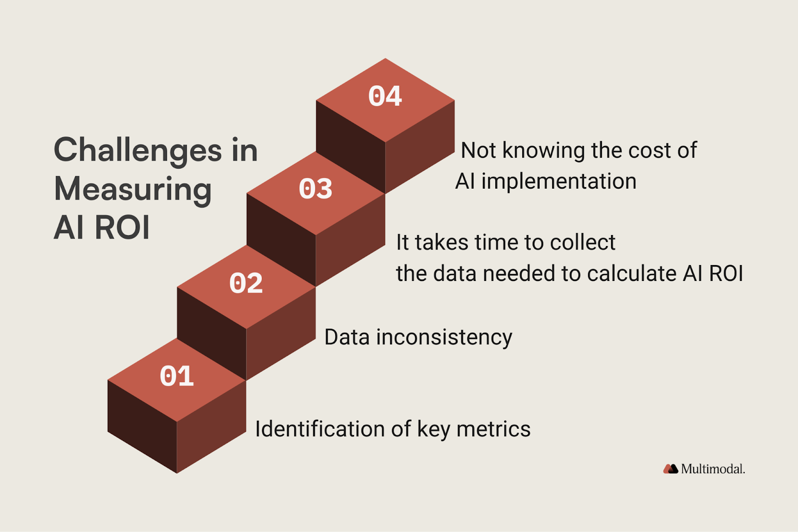 How to Calculate AI ROI for Your Business