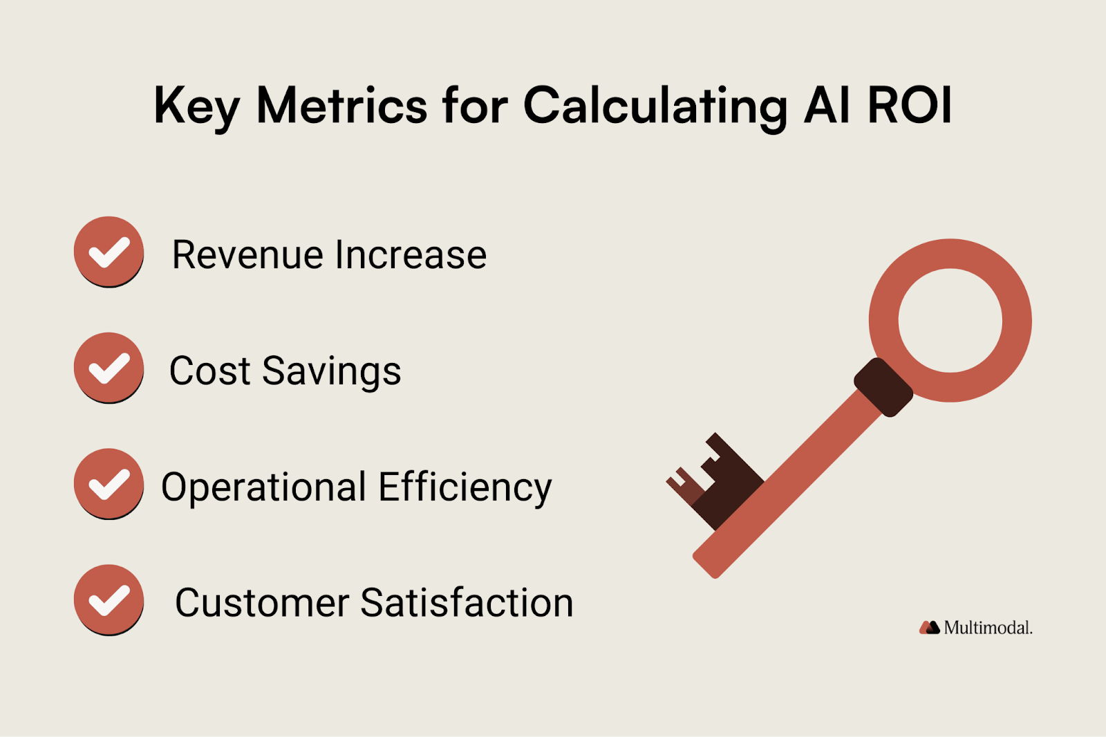 How to Calculate AI ROI for Your Business