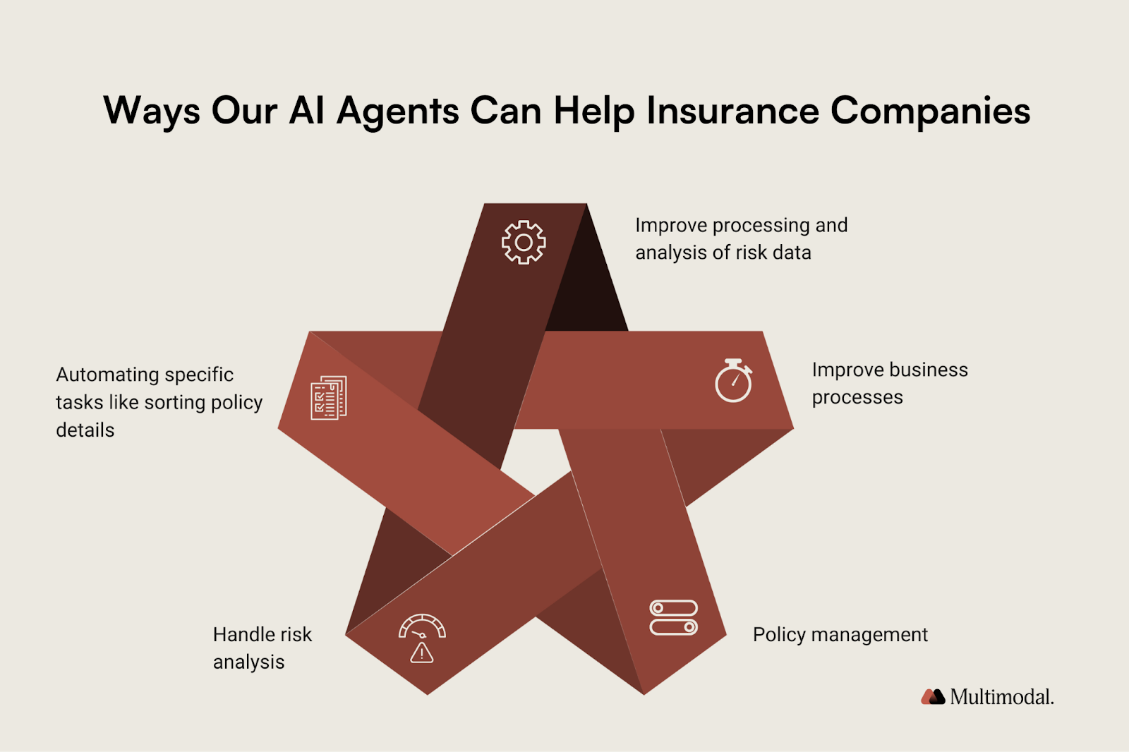 Our Takeaways from InsurTech: 5 Challenges That Hinder AI Adoption in ...