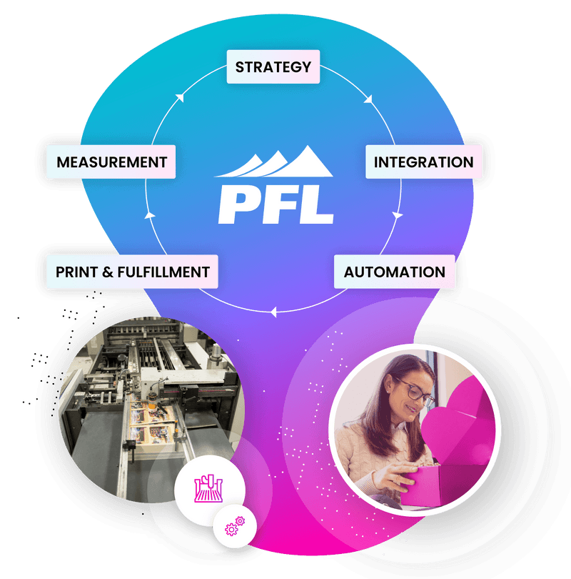 The PFL Platform