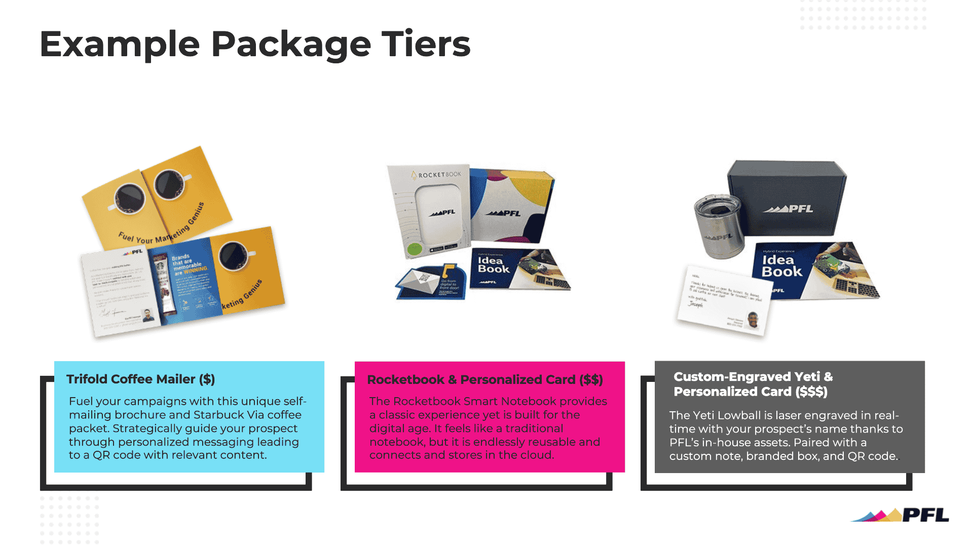 PFL Uses Its Own Tried-and-True Automated and Personalized Direct Mail ...