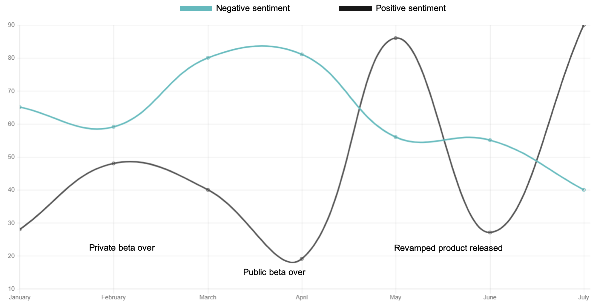 Top Metrics Every Community Manager Must Report