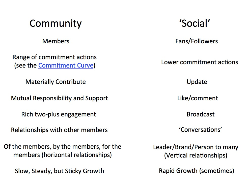 5 Steps for Building a Brand Community from Scratch