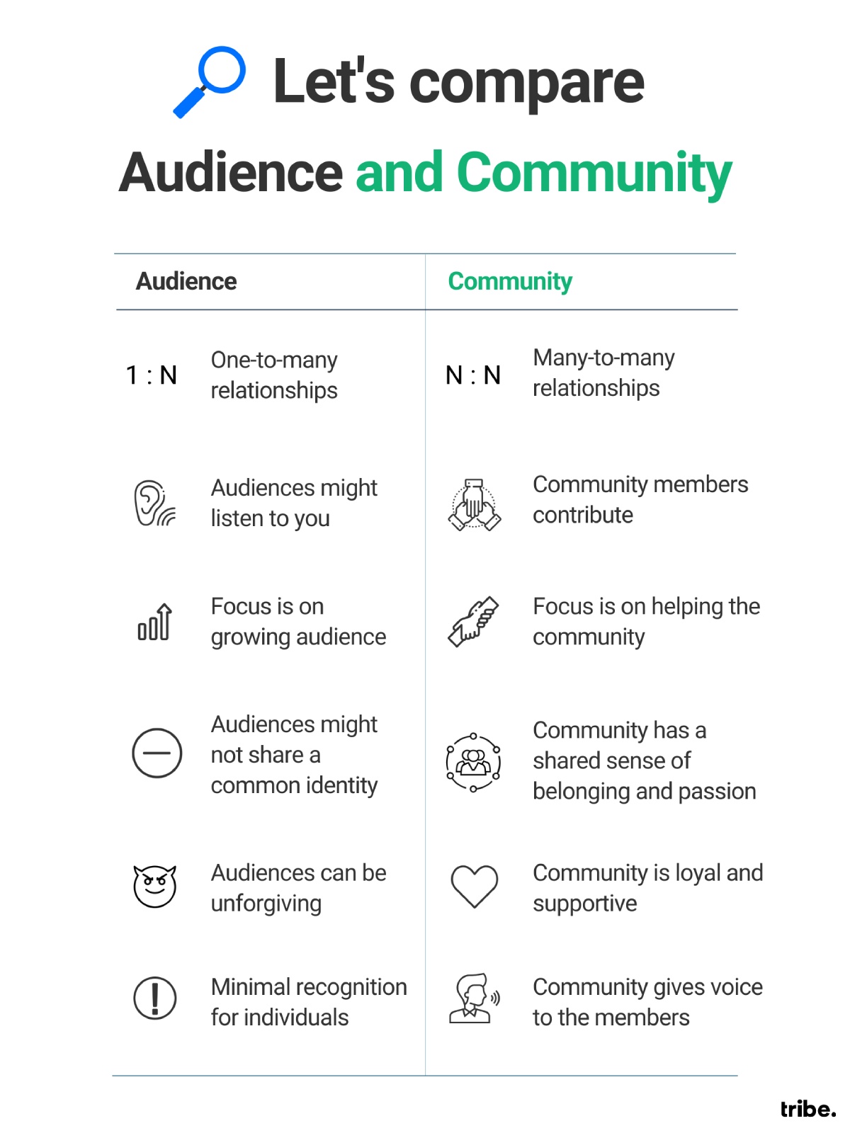Audience vs. Community: Seven Major Differences (And Some Similarities)