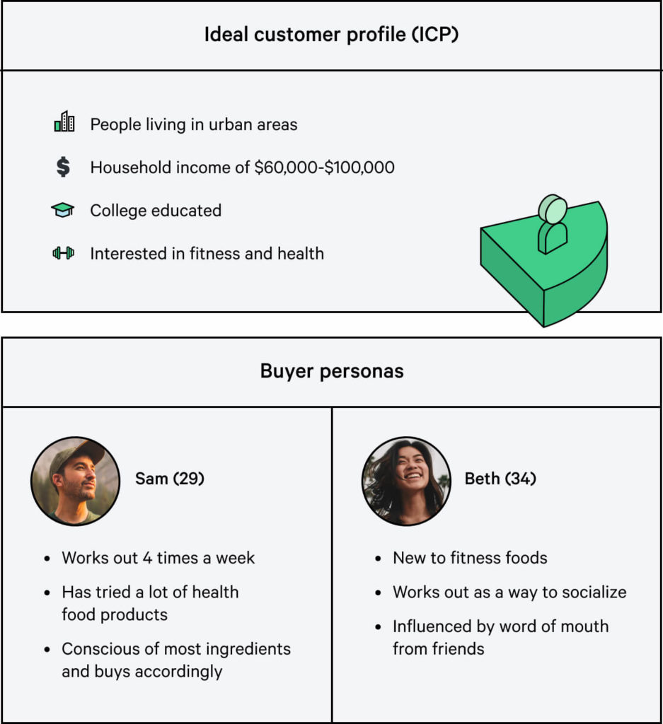 Build an Effective Customer Engagement Plan in 7 Steps (2023)