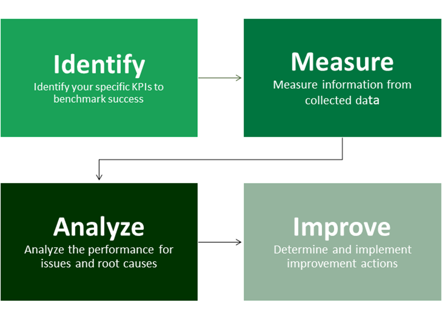 Build an Effective Customer Engagement Plan in 7 Steps (2023)