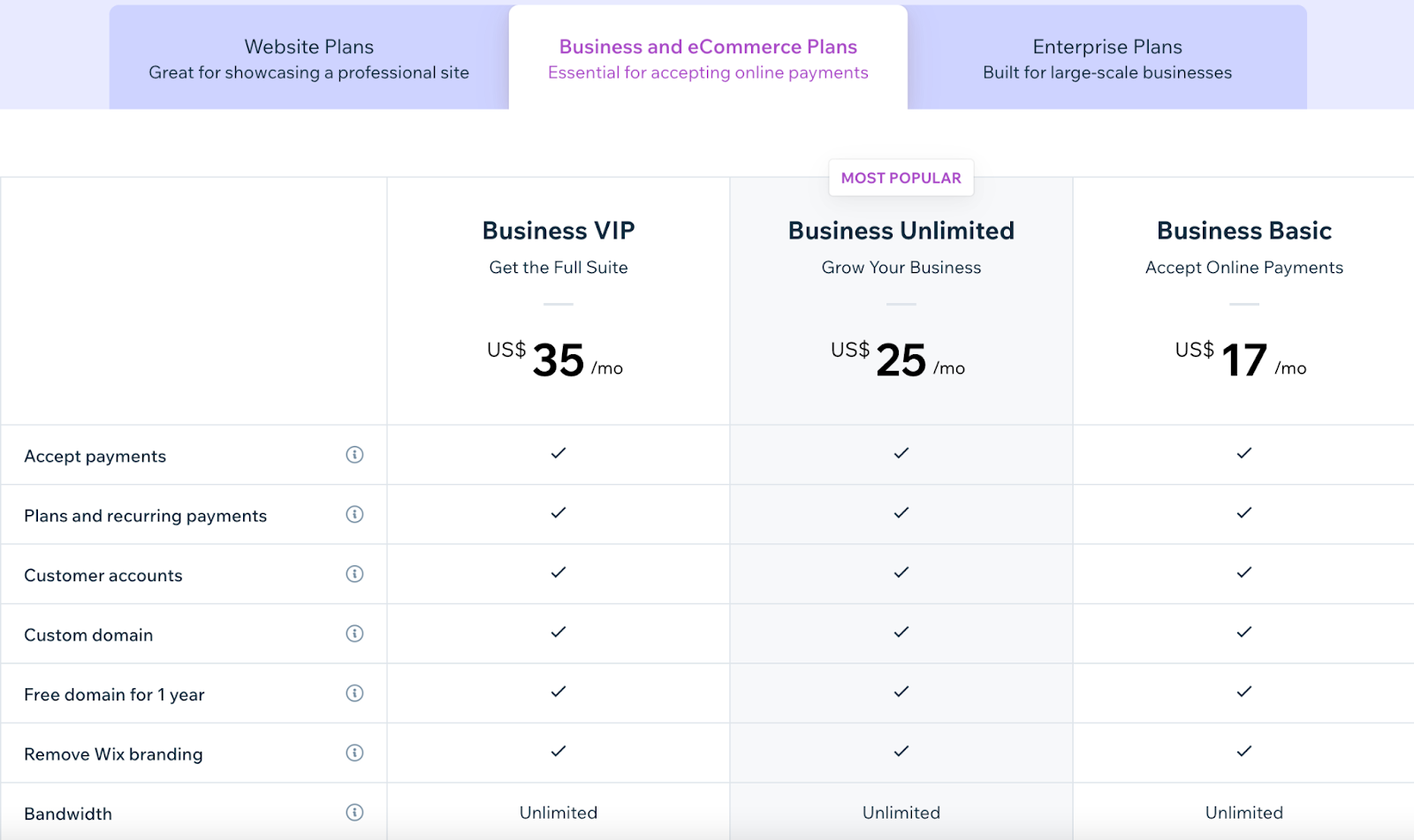 Top 6 Beginner Friendly No Code Website Builders