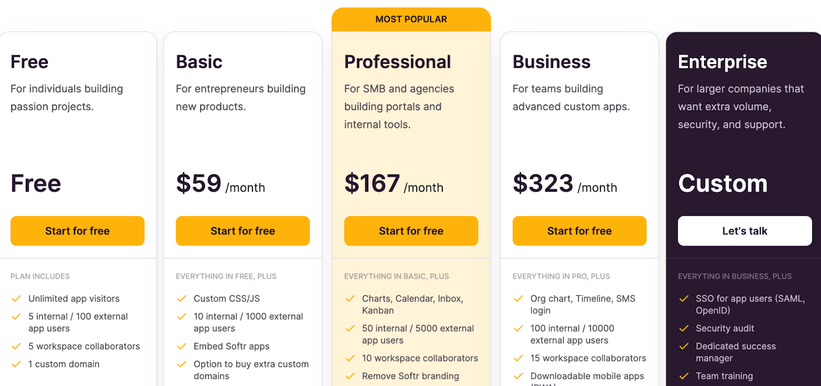 Top 6 Beginner Friendly No Code Website Builders