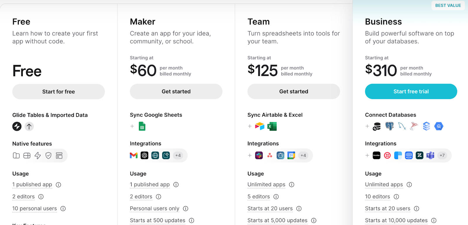 Top 6 Beginner Friendly No Code Website Builders