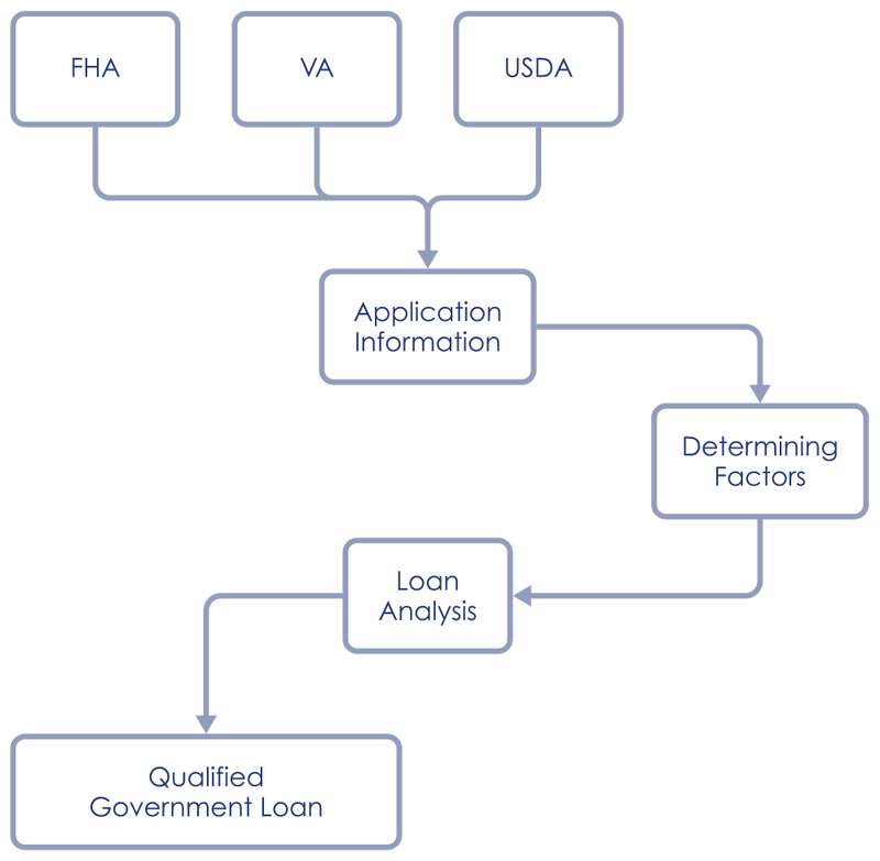 The intelligent lending platform built for humans