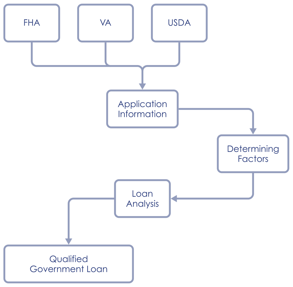 The intelligent lending platform built for humans