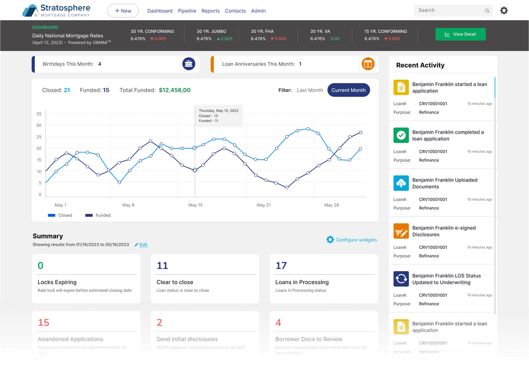 The intelligent lending platform built for humans
