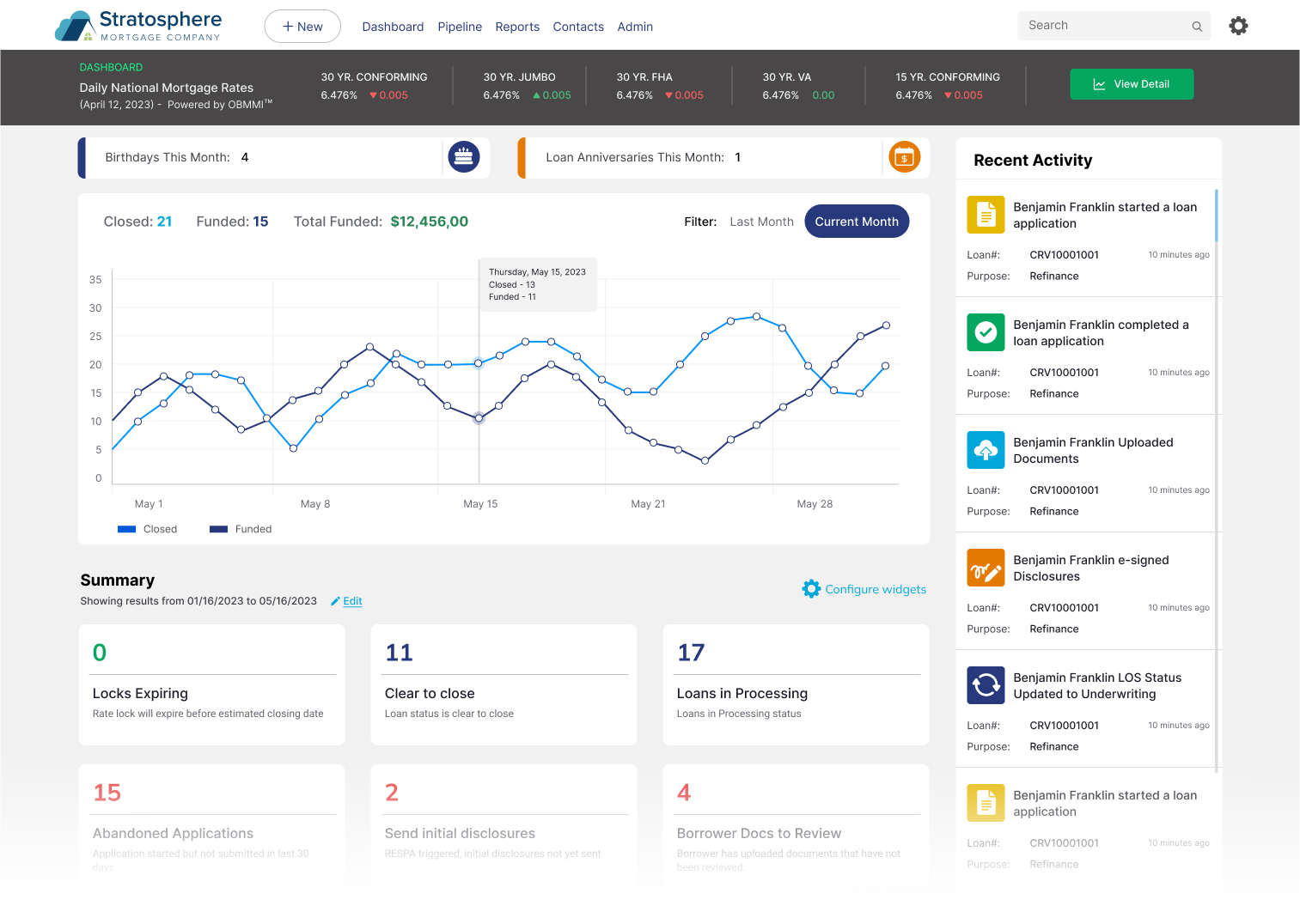 The intelligent lending platform built for humans