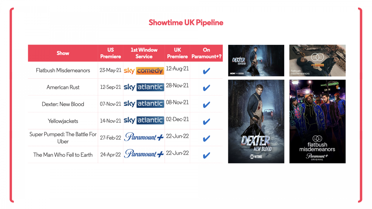 The Ripple Effect Of Paramount+ Arriving In The UK