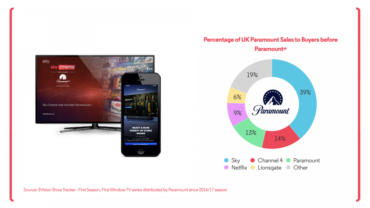 The Ripple Effect Of Paramount+ Arriving In The UK