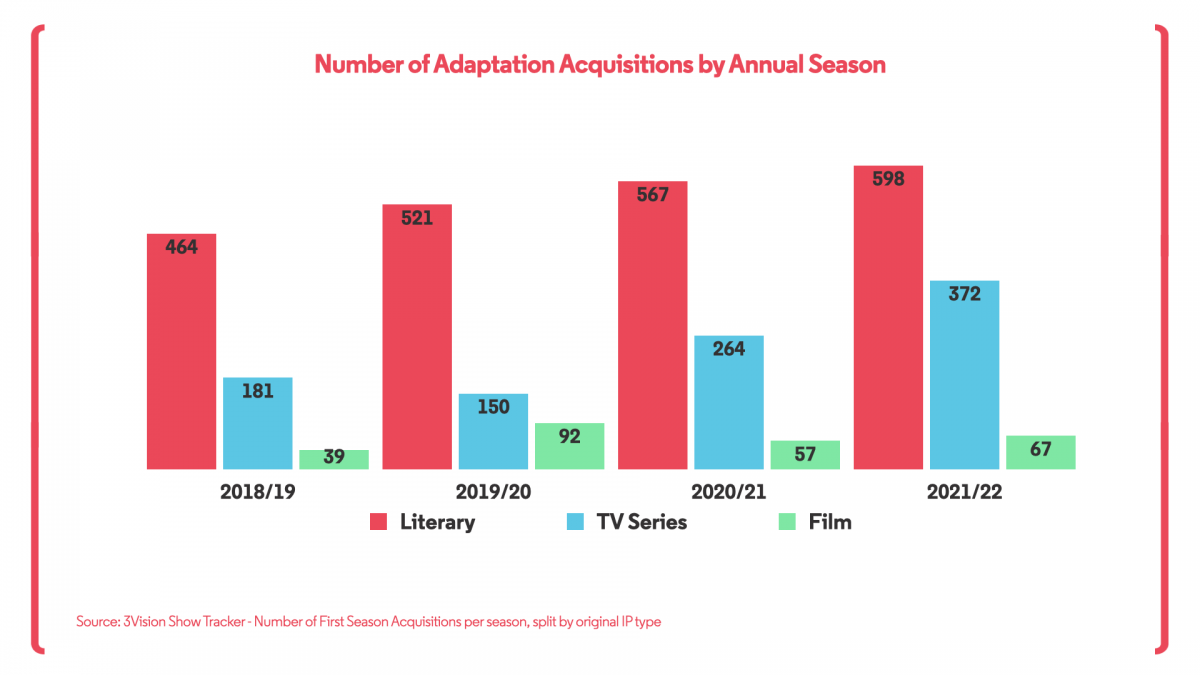 Show Tracker: Tracing The Adaptation Origins of Global TV Content