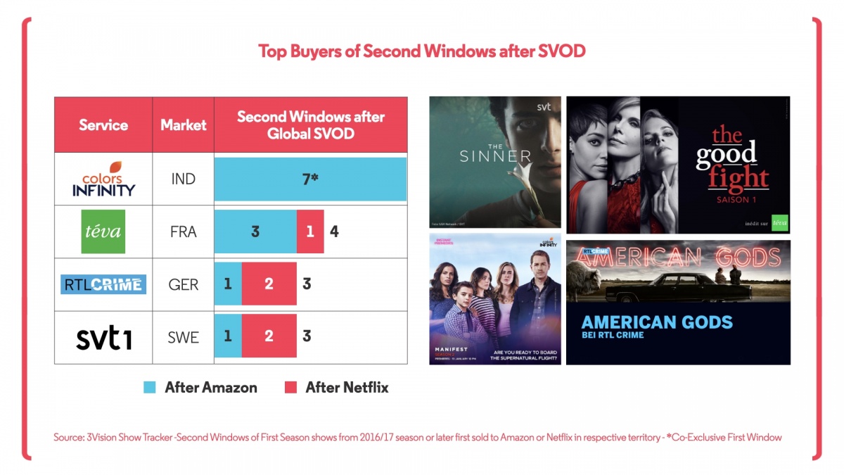 Show Tracker: Disney+ taking the lead in Vertical Integration