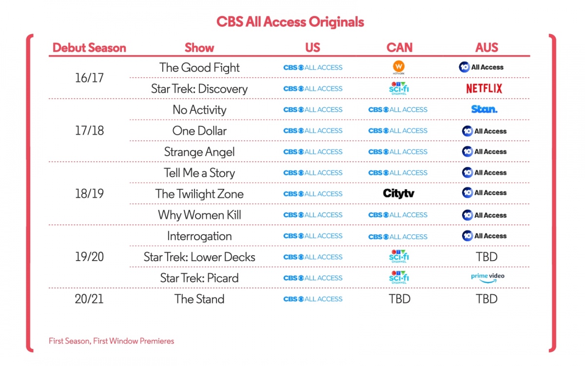 Show Tracker: Paramount+ rebrand from CBS All Access could unify ...