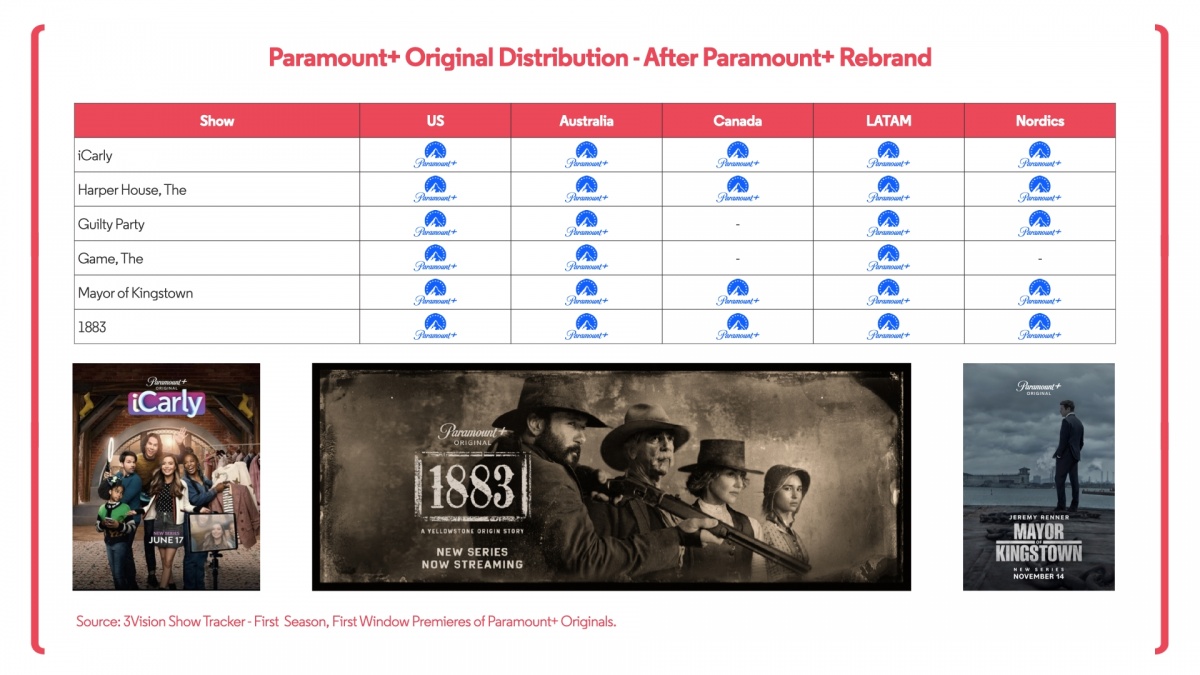 Show Tracker: Paramount+ engaging in Vertical Integration less than its ...