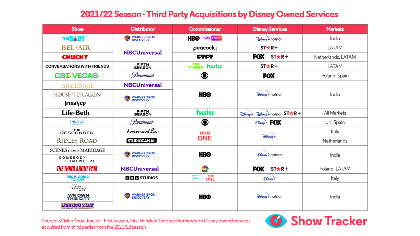 Disney's International Content Strategy Continues to Benefit From ...