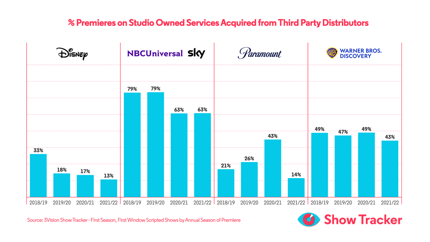 Disney's International Content Strategy Continues to Benefit From ...