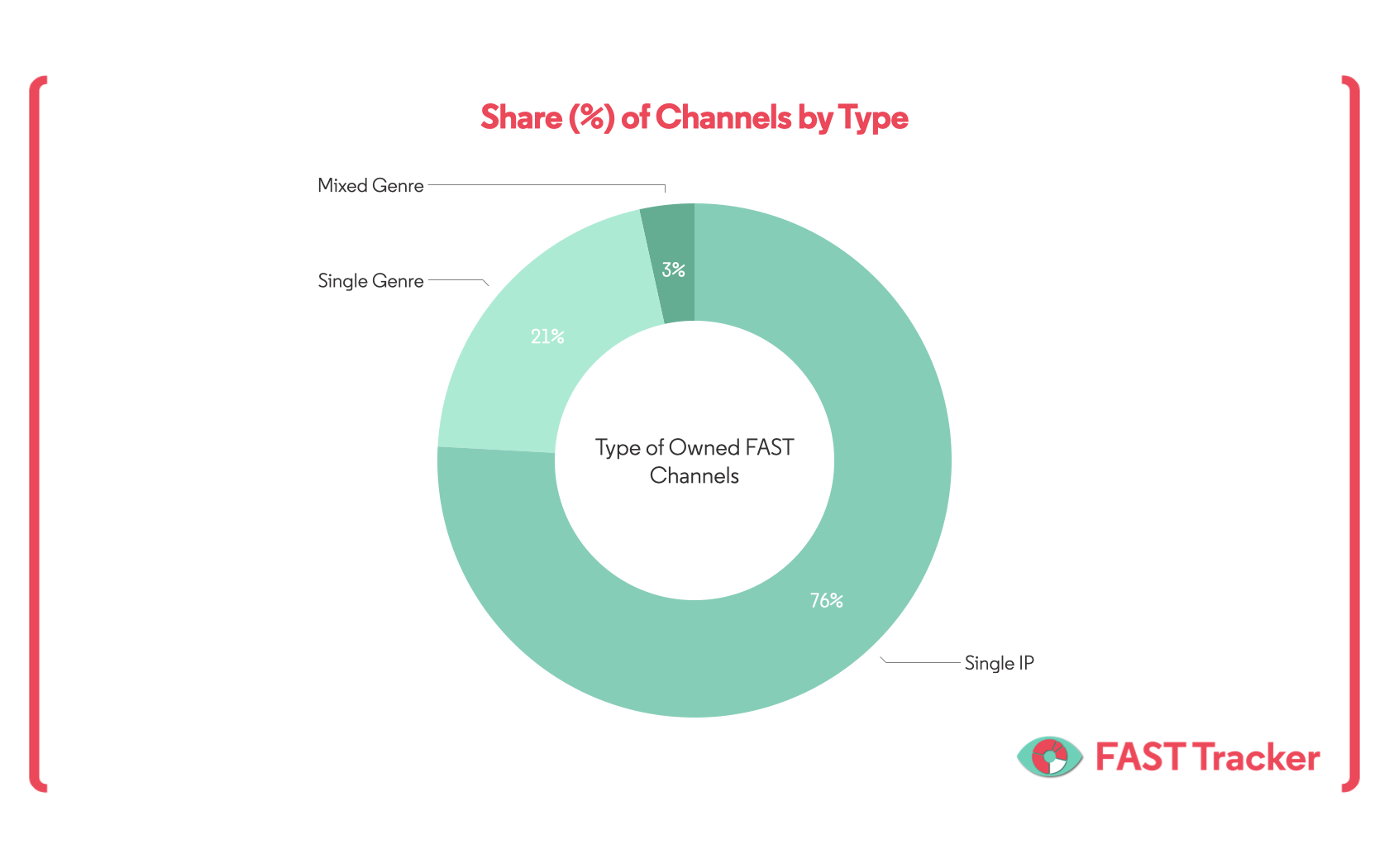 Seven Network Australia Goes Big with Sports, Single-IP and 3rd Party ...