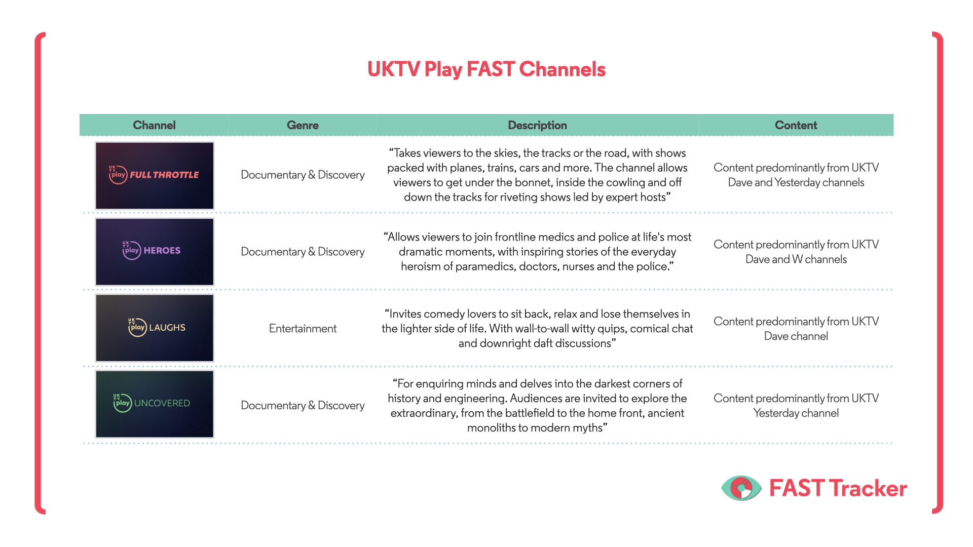 Leading UK Broadcaster UKTV Steps into the FAST Market | 3Vision