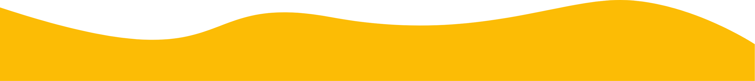 Fortelling - Novel Plotting & Editing Workspace