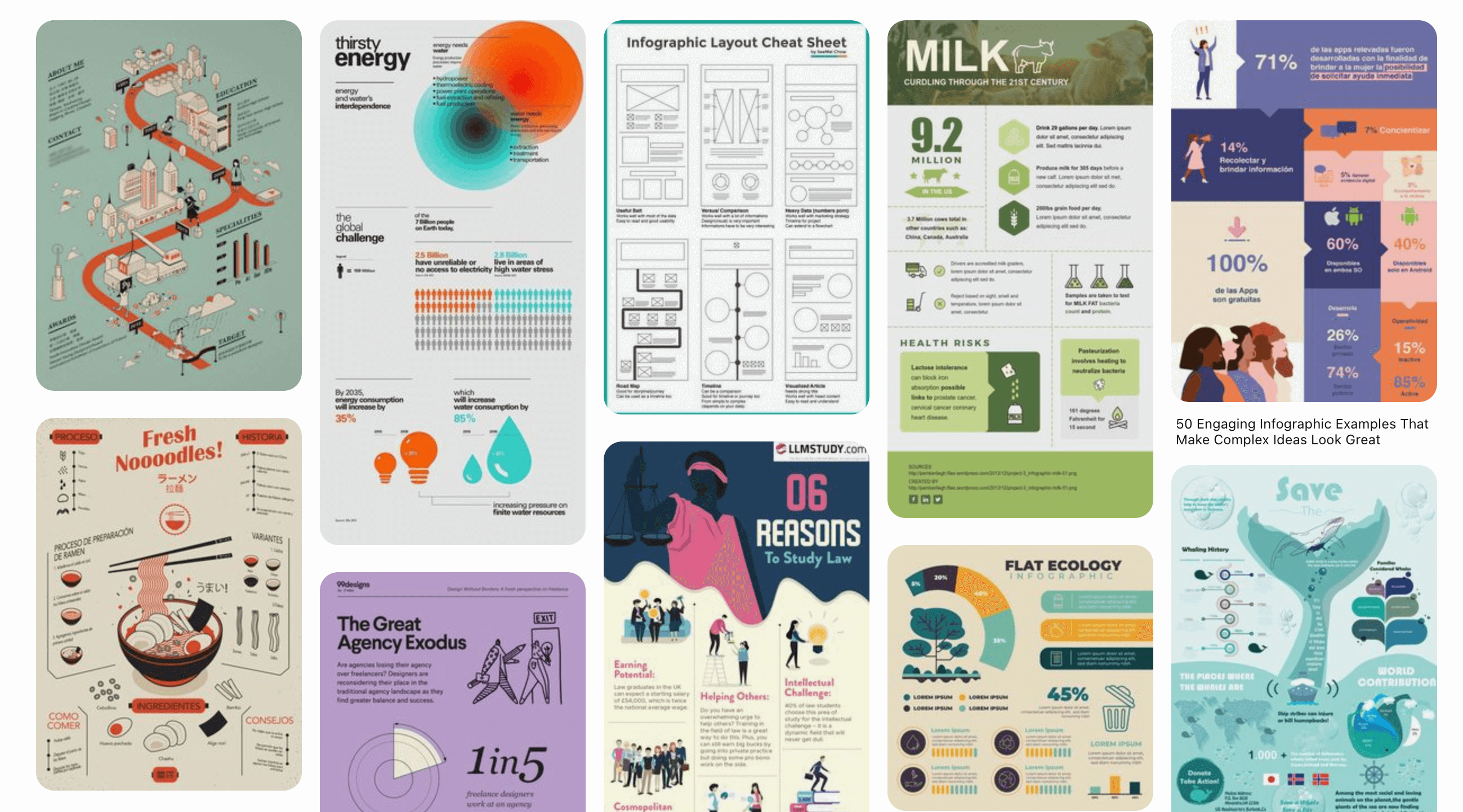 The Power of Infographics in Digital Marketing