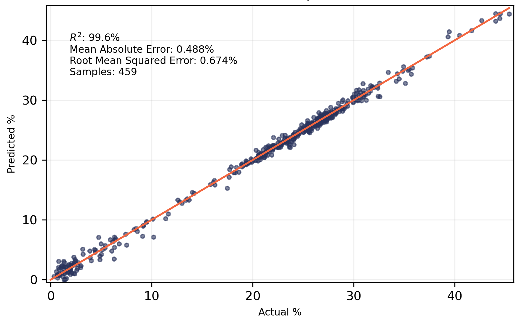 Professional NIR and FTIR Spectrometer Calibration Services