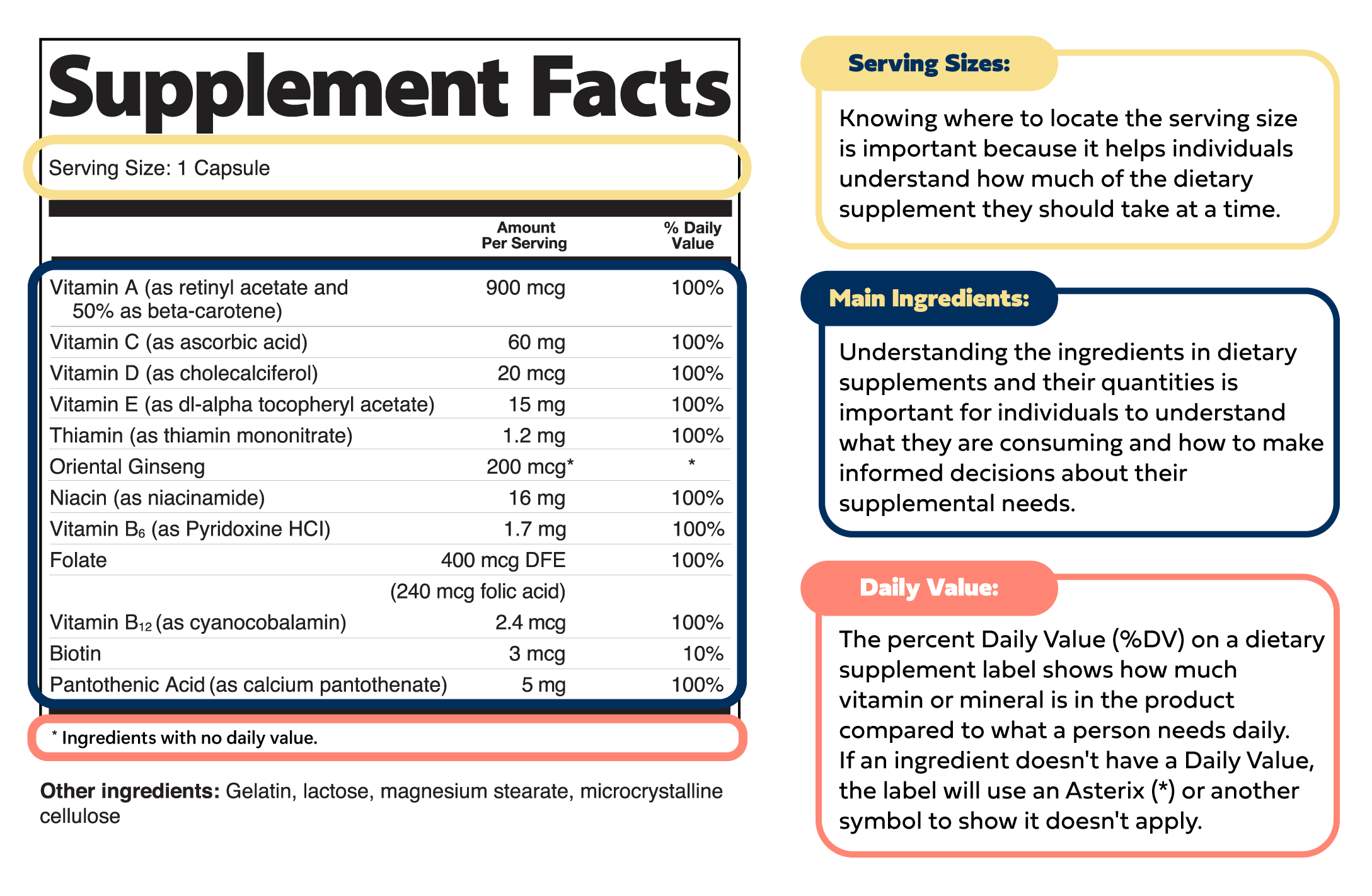 How to Be an Informed Dietary Supplements Shopper