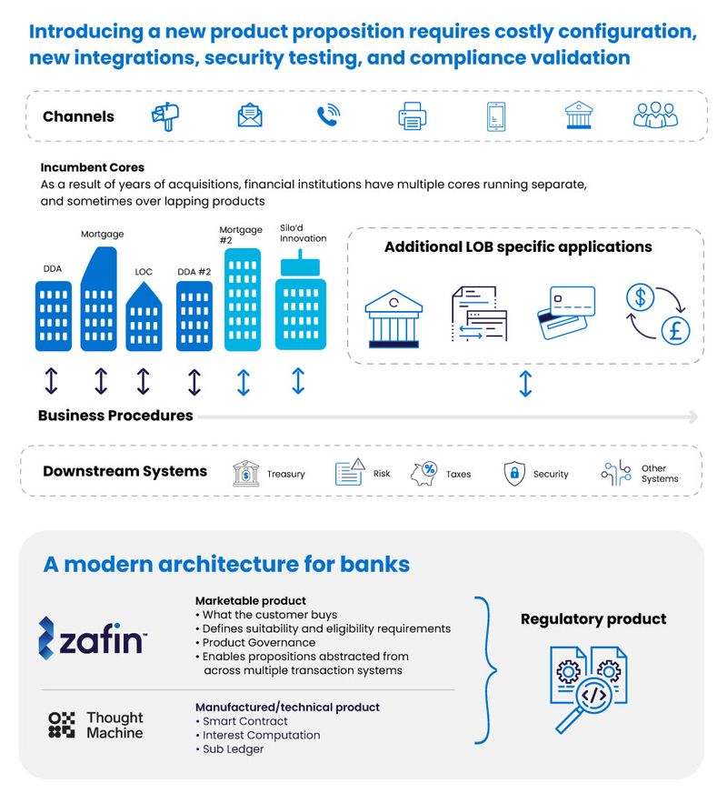 Zafin Enterprise Product and Pricing Platform Integration to Vault Core