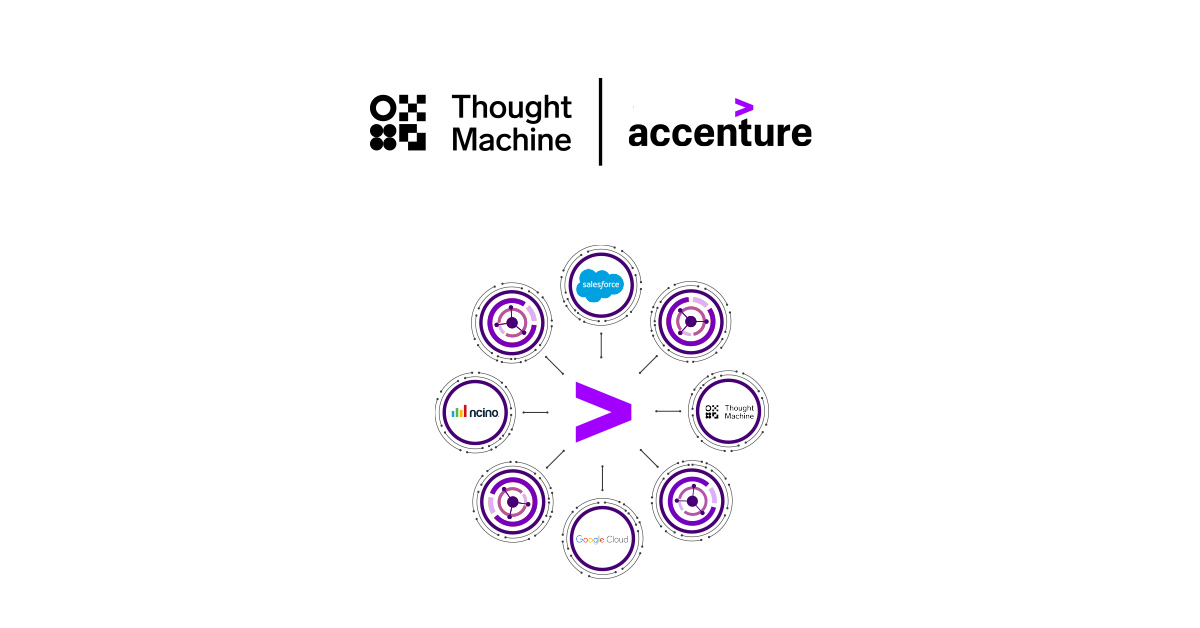 Accenture Banking Personalised Experiences on Salesforce