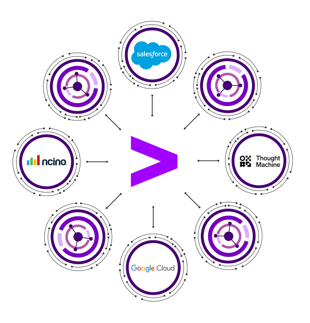 Accenture Banking Personalised Experiences on Salesforce