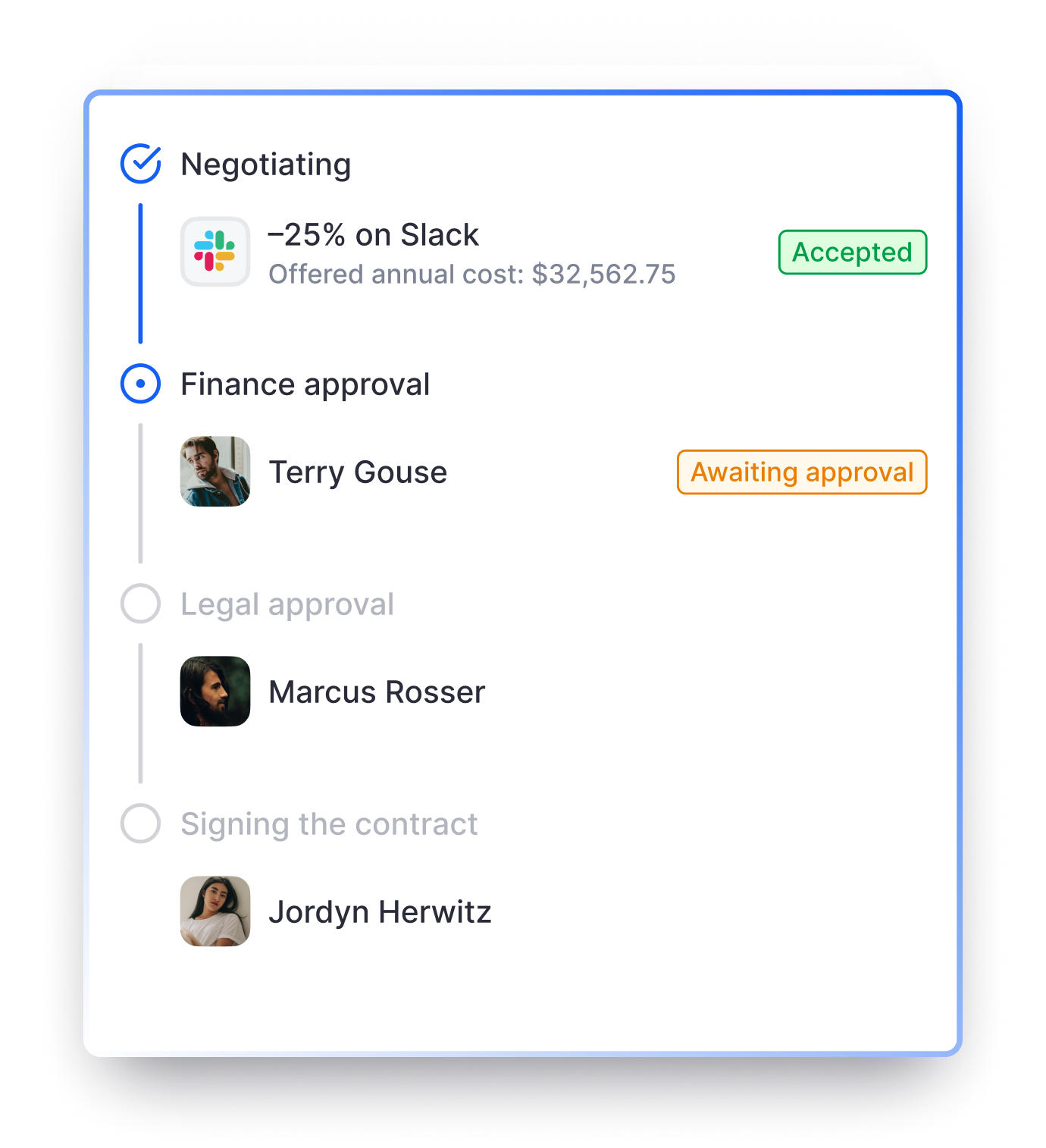 Spendbase - spend management software for business