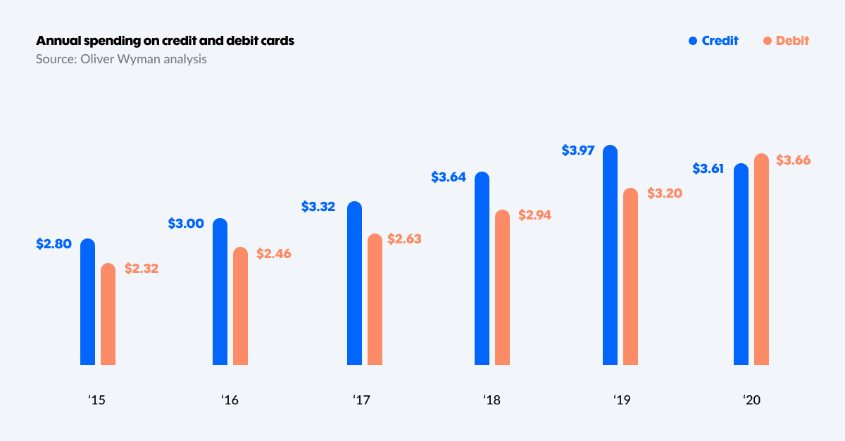 Guide to Debit Cards | The Payments Industry