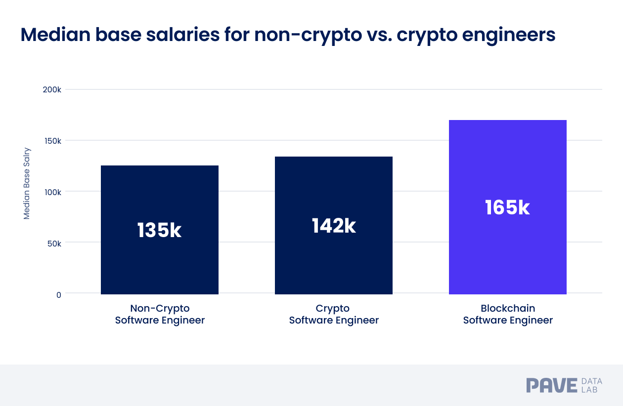 Announcing Benchmarking for Crypto Compensation | Pave | Data-Driven ...
