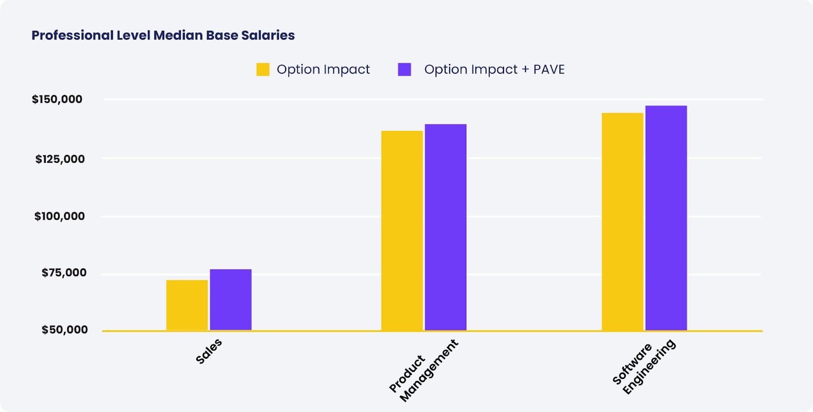 Enhancing Compensation Benchmarks with Real-Time Salary Data | Pave ...