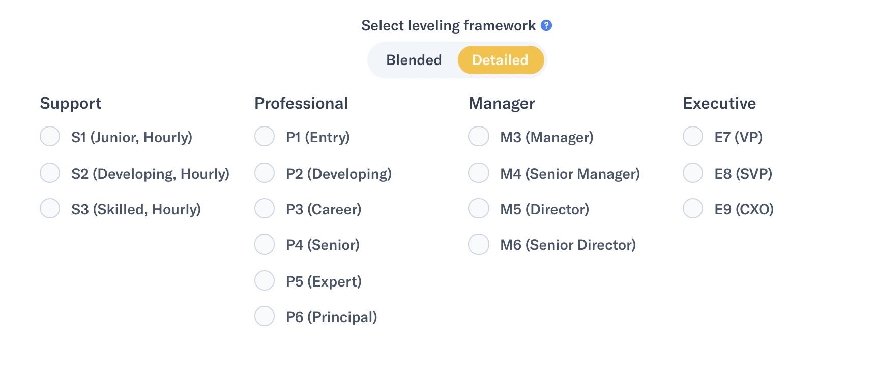 What The Heck Is Head Of Pave Data Driven Total Compensation Platform