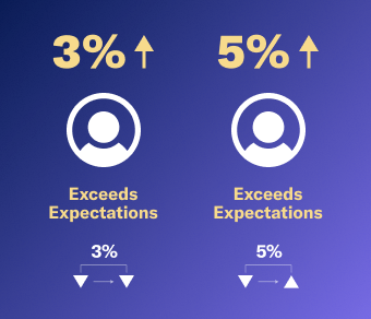 How should merit recommendations be structured? | Pave | Data-Driven ...