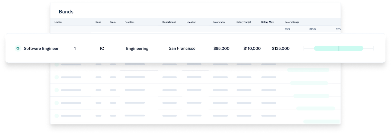 Establishing the Foundation for Pay Transparency and Fairness | Pave ...