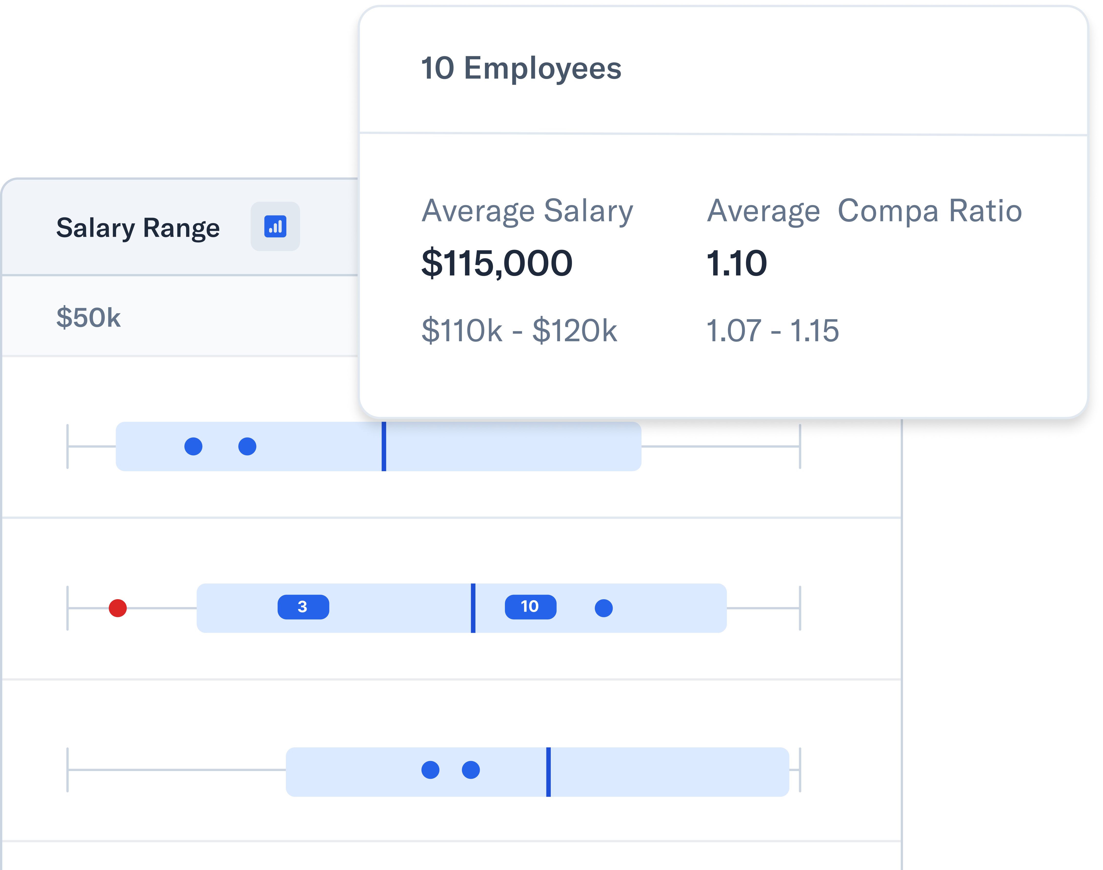 Establishing the Foundation for Pay Transparency and Fairness | Pave ...