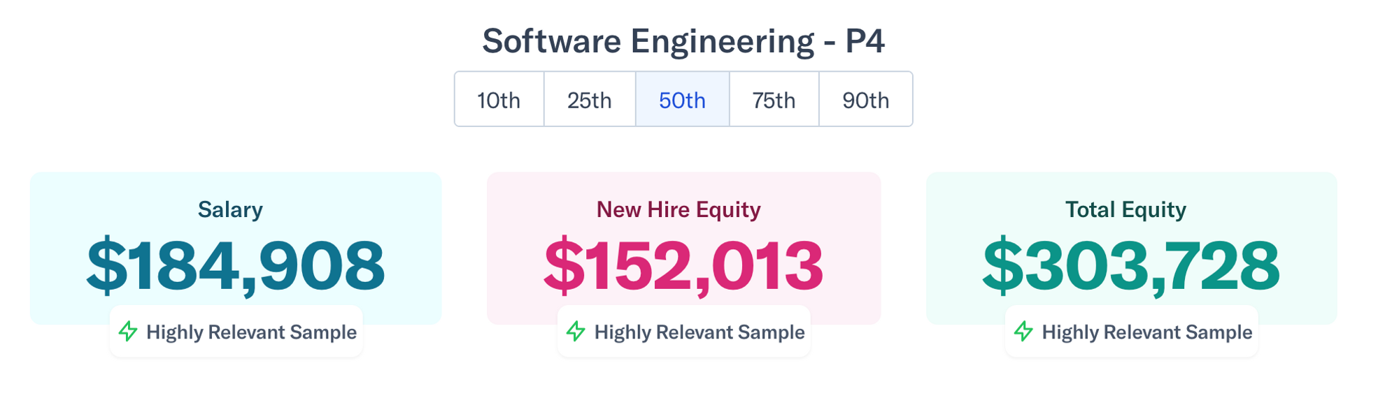 Now available: Share Pave’s Real-Time Compensation Data for Free | Pave ...