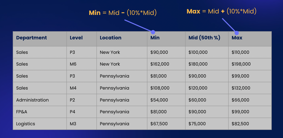 Webinar Recap: Building and Maintaining Compensation Bands | Pave ...