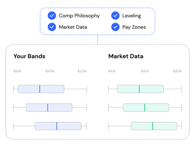 Get Compensation Right with Pave Foundations | Pave | Data-Driven Total ...